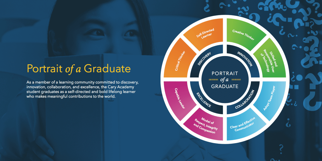 The Portrait of a Graduate, Unleashed - Cary Academy